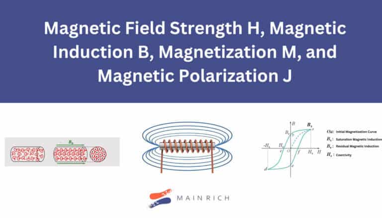 Understanding Magnetic Field Strength H, Magnetic Induction B ...