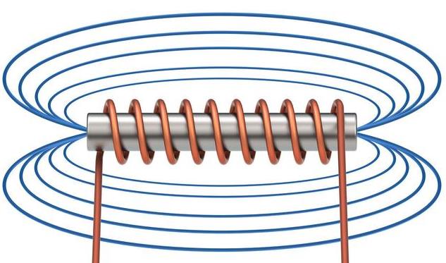 Understanding Magnetic Field Strength H, Magnetic Induction B ...