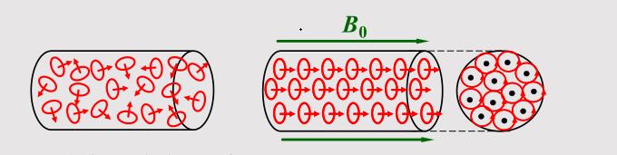 Understanding Magnetic Field Strength H, Magnetic Induction B, Magnetization M, and Magnetic ...
