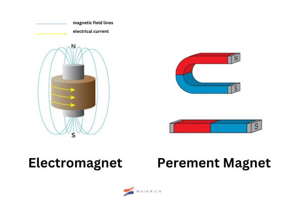 How magnets are used in Robotics and Automation？ - Mainrich Magnets