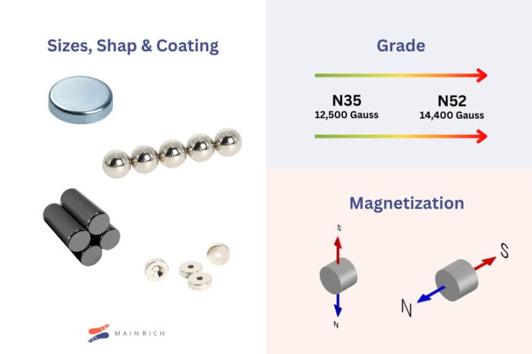 Custom Neodymium Magnet Supplier - Mainrich Magnets