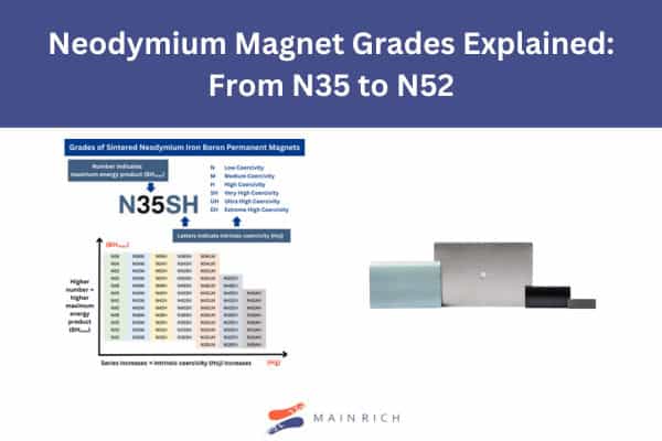 Neodymium Magnet Grades Explained: From N35 to N52 - Mainrich Magnets