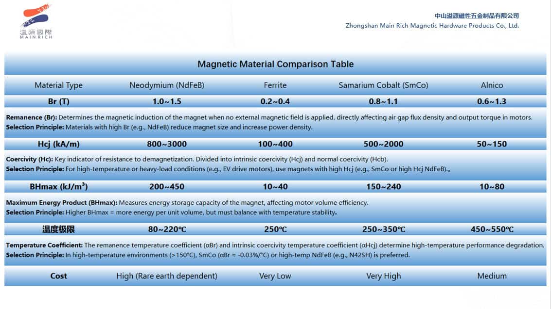 Neodymium vs Ceramic Magnets: Key Differences & How to Choose ...