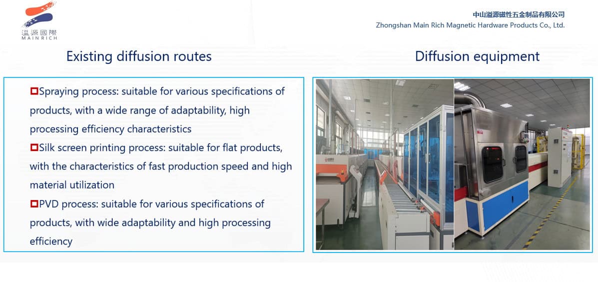 How Grain Boundary Diffusion Cuts Costs for High-Coercivity NdFeB ...