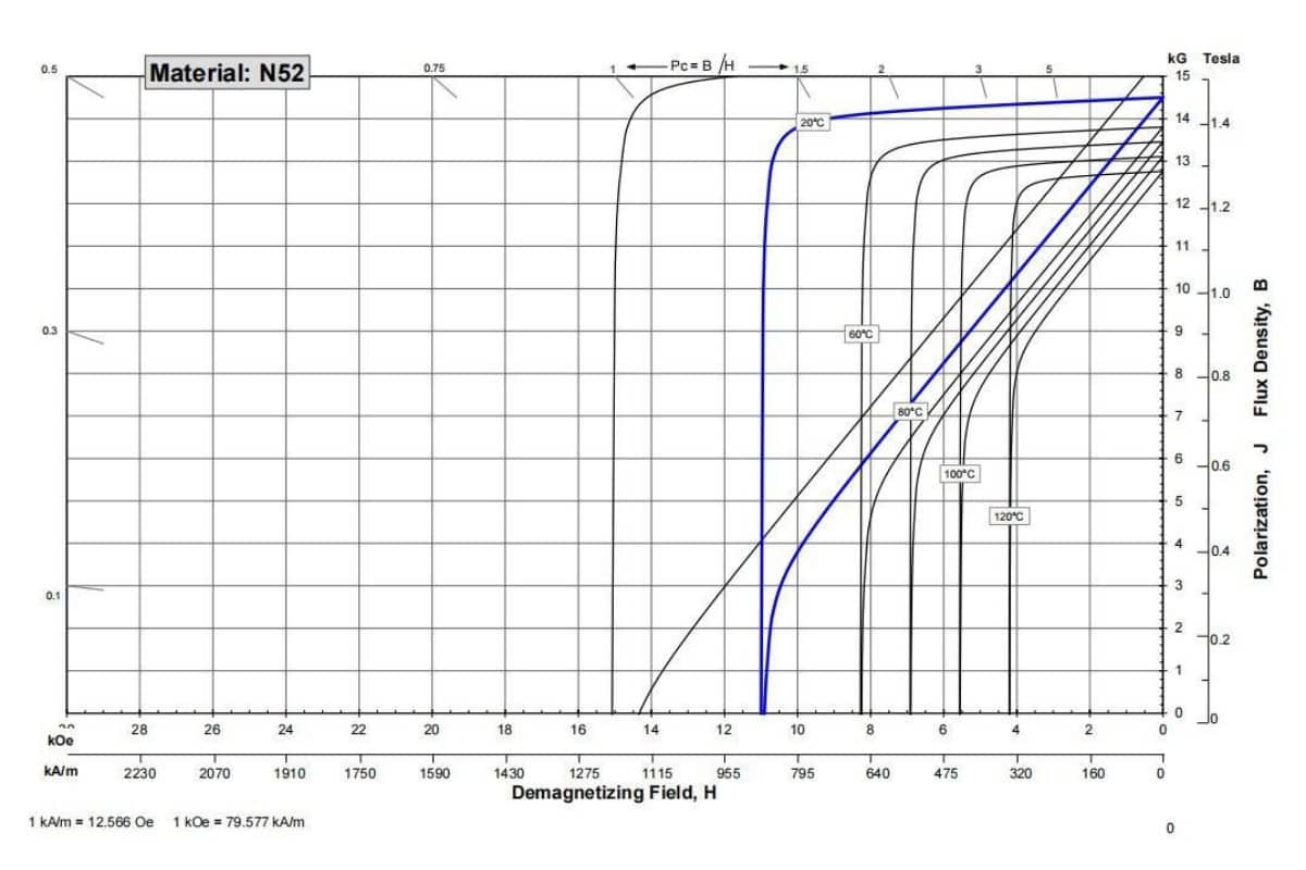 Neodymium Disc Magnets | Custom Sizes & Grades | Mainrich