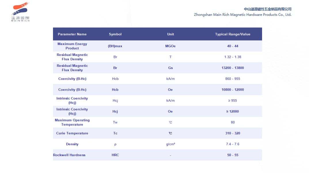 What is an N42 Neodymium Magnet and Why is it So Popular? - Mainrich ...