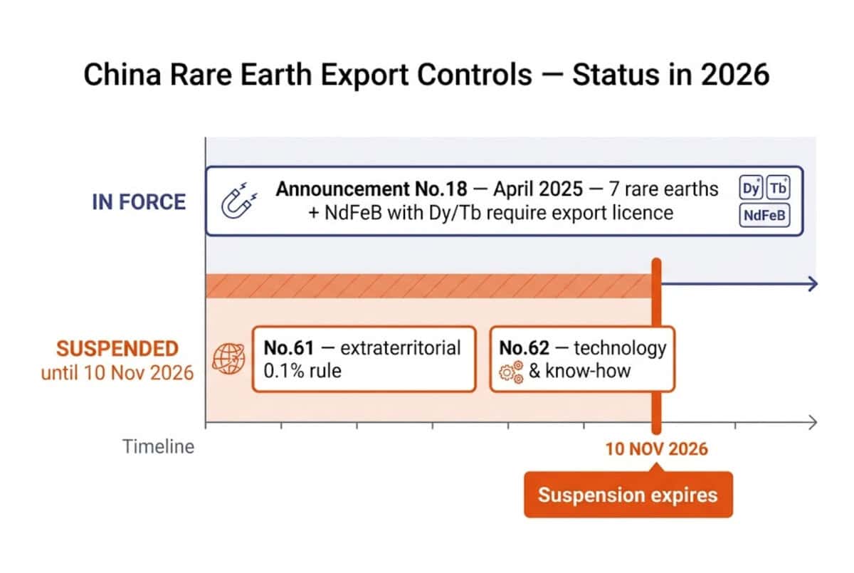 Rare Earth Magnet Export Compliance in 2026: What Buyers Must Verify ...
